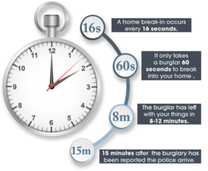 Security Screen Masters in Dallas - Fort Worth, Texas