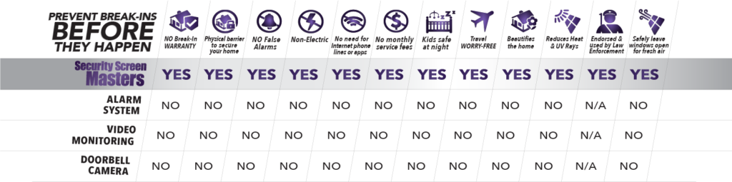 Security Screen Masters of Texas - Window & Door Security Screens